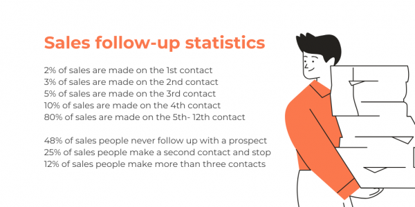 12 B2B Sales Best Practices | Soleadify - Dedicated data on Small ...