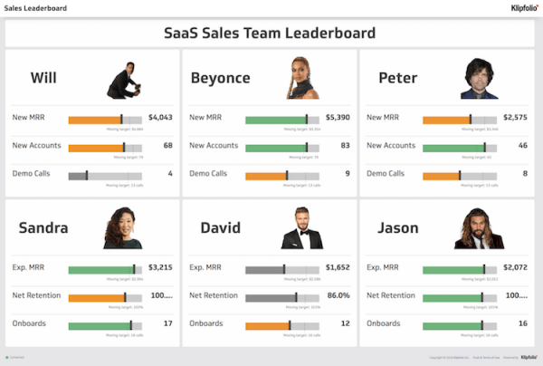 Sales Team Management: Everything You Need to Know